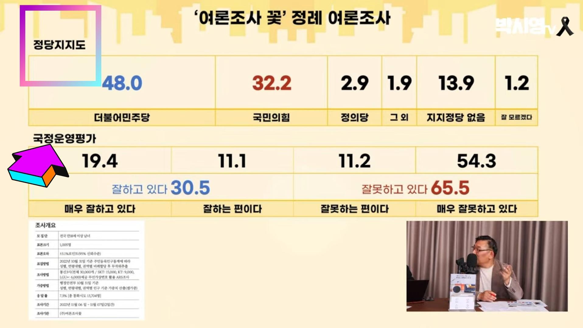 잇싸 여론조사 꽃 일부 70대 이상만 검찰독재 지지