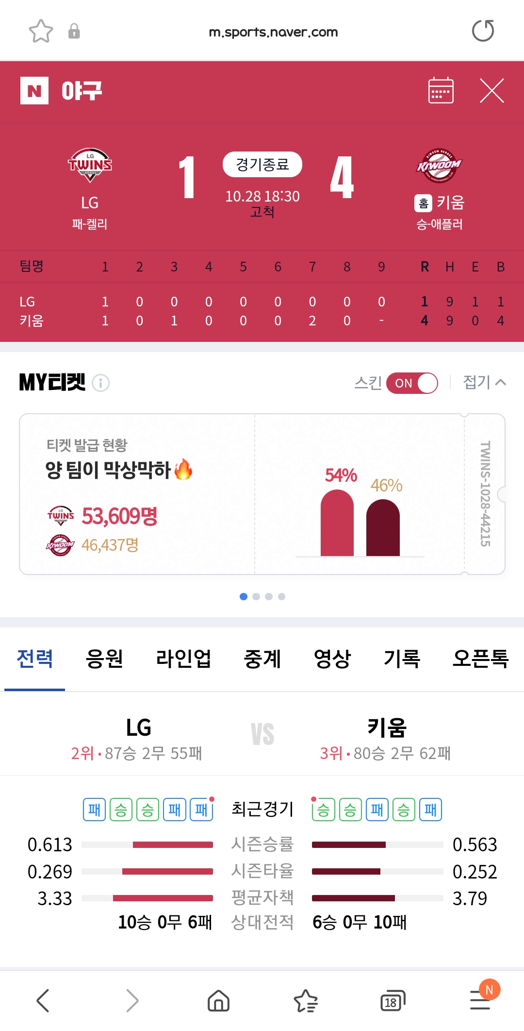 잇싸 - 현재 엠팍에서 성지순례 중인 예언글 ㅎ ㄷ ㄷ