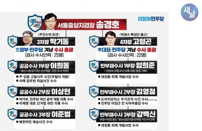 Eastsidestory 암기합시다