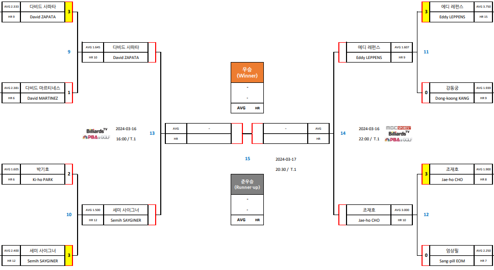잇싸 - 당구) PBA,LPBA 월드 챔피언십 2024 4강(대진표) 16일 경기 일정