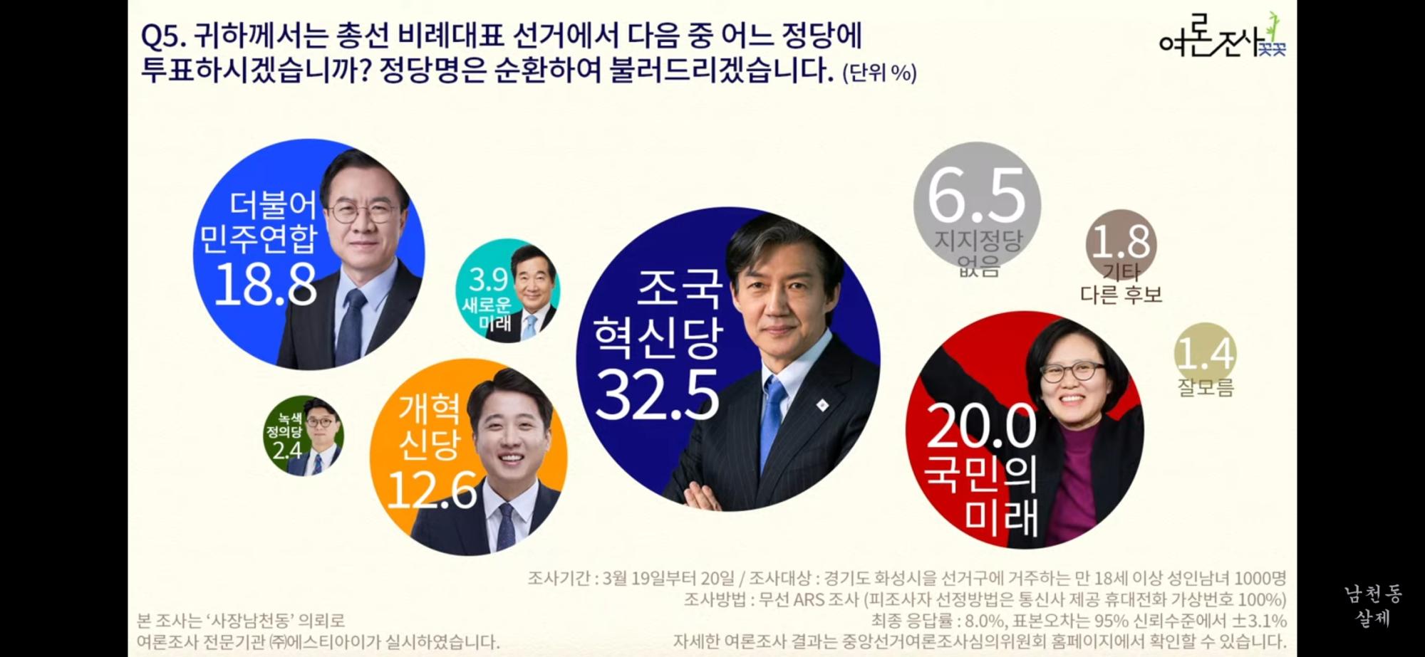 잇싸 - 여론조사 꼿꼿 후기