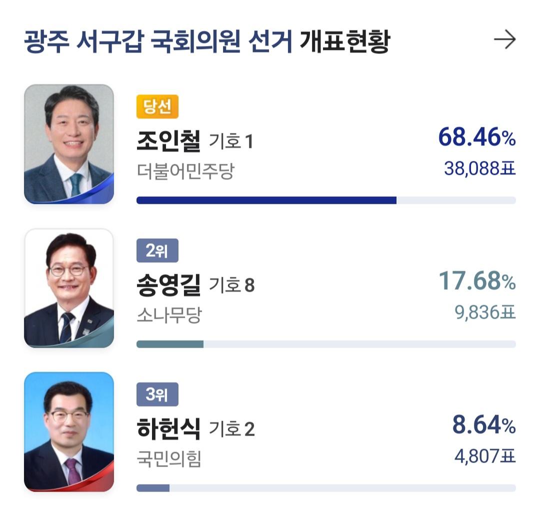 잇싸 송영길 낙선 선거비용은 전액 보전